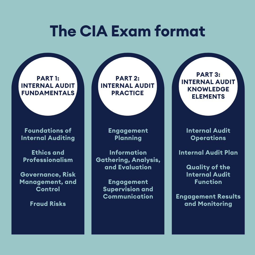 Everything to know about CIA certification